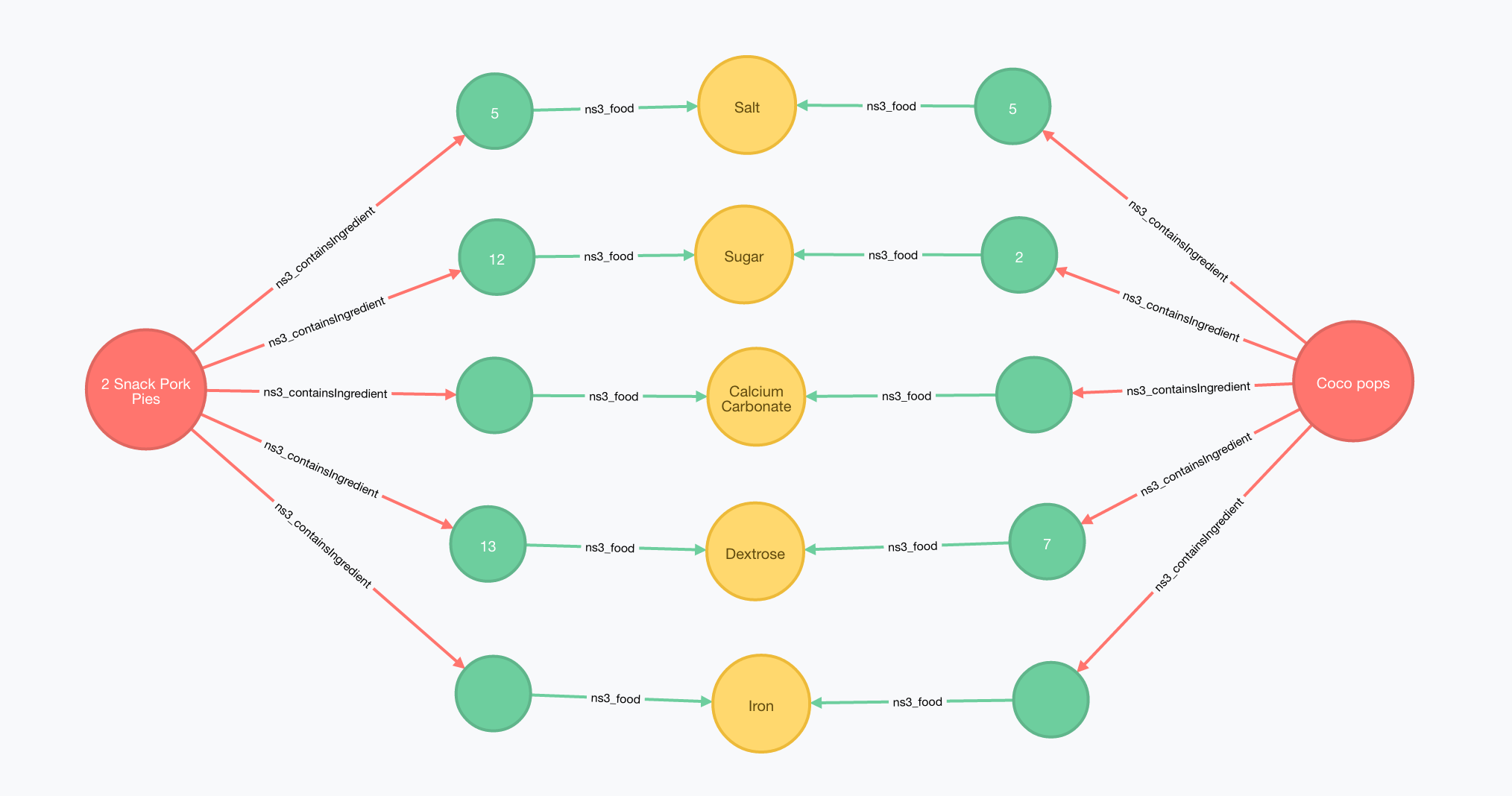 Importing RDF data into Neo4j – Jesús Barrasa